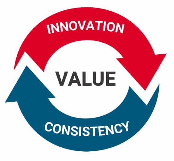 Consistency and Innovation – You Need Both | Kith